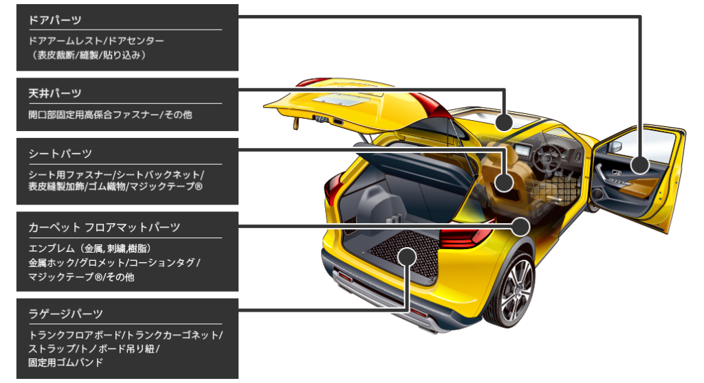 モリトジャパン株式会社 | 採用情報 | MORITO モリト株式会社